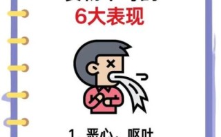 轻微食物中毒的症状_如何判断是否中毒