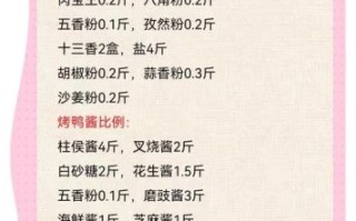 烤鸭怎么做好吃_烤鸭配方比例