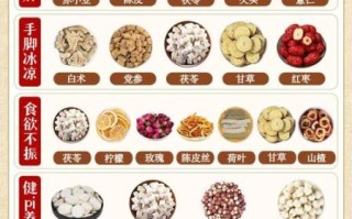 茯苓的功效与作用禁忌_茯苓用量多少克合适 茯苓的功效与作用禁忌_茯苓用量多少克合适