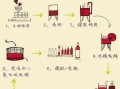 自制葡萄酒的正确方法_家庭自酿葡萄酒步骤