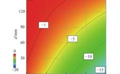 plate_material_difference_how_to_choose_plate_size