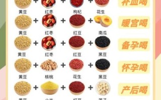 五谷杂粮豆浆怎么搭配好喝_豆浆食谱大全