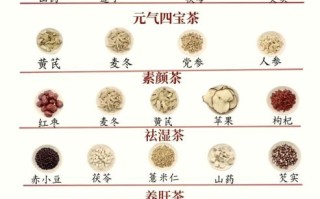 养胃喝什么茶好_养胃喝什么粥