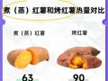 烤红薯那么甜为什么减肥_烤红薯减肥能吃吗