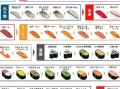 寿司有多少种口味_寿司口味分类大全