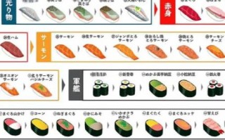 寿司有多少种口味_寿司口味分类大全