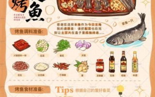 烤鱼怎么做好吃_家庭烤鱼做法步骤