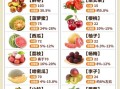 八种食物降血糖水果有哪些_糖尿病能吃什么水果