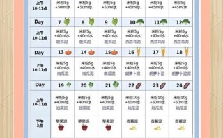 6个月宝宝辅食做法大全_辅食添加顺序