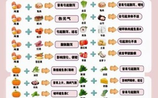 什么食物相克会立即致命_致死食物组合真相
