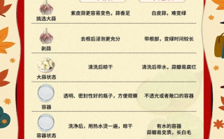 腊八蒜怎么腌制_腊八蒜变绿最快方法