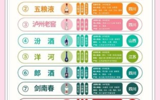 中国白酒排名前十名有哪些_如何挑选适合自己的名酒