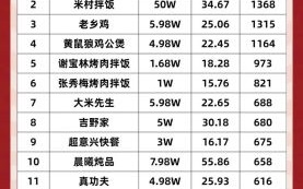 速食快餐加盟店赚钱吗_加盟流程是什么