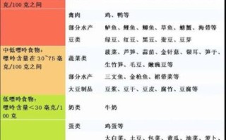 尿酸高不能吃什么_痛风忌口食物清单