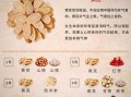 五味子黄芪泡水可以天天喝吗_五味子黄芪泡水的功效与禁忌