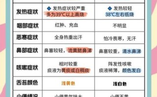 风寒感冒和风热感冒的区别_怎么判断自己是哪一种