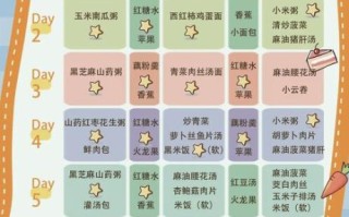 坐月子吃什么好_产后第一周食谱