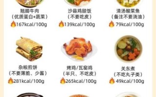 清淡饮食吃什么外卖_适合上班族的低油盐外卖清单