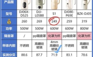 九阳破壁豆浆机多少钱一台_九阳破壁豆浆机价格区间