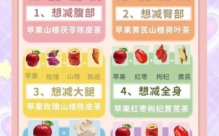 苹果什么时候吃最减肥_饭前还是饭后