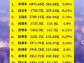 连云港在全国算穷吗_连云港经济水平怎么样