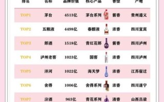 中国十大名酒最新排名_哪些品牌最值得收藏