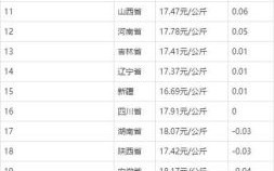 今日全国毛猪价格多少钱一斤_毛猪价格走势分析