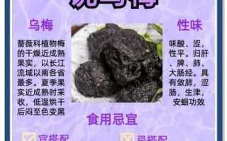 乌梅治息肉是真的吗_乌梅消息肉有科学依据吗