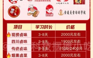 学做卤肉需要多少学费_卤肉培训费用一般多少钱
