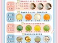 5个月宝宝可以吃什么辅食_如何科学添加
