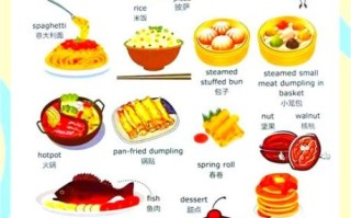 食材英语怎么说_常见食材英文对照表