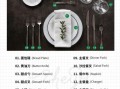 西餐盘子尺寸怎么选_西餐盘子用途有哪些