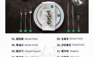 西餐盘子尺寸怎么选_西餐盘子用途有哪些