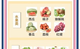 乳腺增生不能吃什么食物_乳腺增生饮食禁忌有哪些