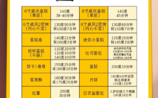 烤披萨温度多少合适_家用烤箱最佳设置