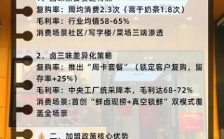 卤味品牌加盟哪家好_加盟费多少钱