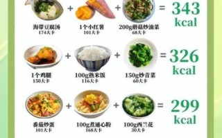 减肥晚餐吃什么好_低卡饱腹食谱