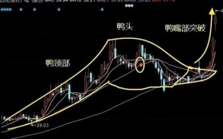 老鸭头战法选股技巧_老鸭头形态如何识别 老鸭头战法选股技巧_老鸭头形态如何识别