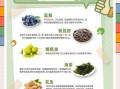 补脑食品有哪些_哪些食物提高记忆力