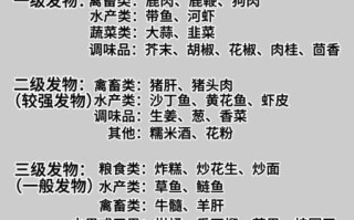 发物食物有哪些_发物食物一览表