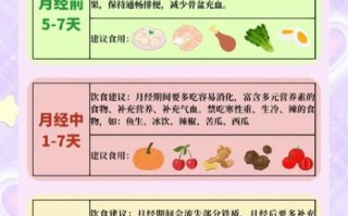 痛经吃什么好缓解疼痛_痛经饮食调理方法