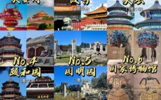 北京著名景点有哪些_北京必去景点排名