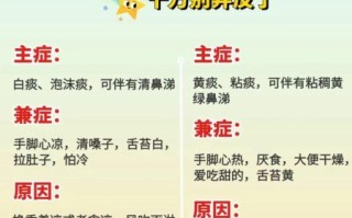 热咳和寒咳的区别_怎么区分热咳寒咳