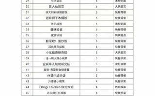 加盟饭店排行榜品牌哪家好_2024年最火品牌推荐