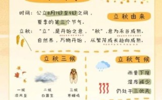 立秋是哪天_立秋节气如何计算