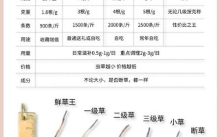 金虫草多少钱一斤_金虫草价格影响因素