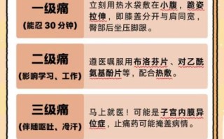 痛经吃止痛药有什么副作用_如何减少药物伤害