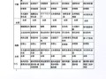 工厂一周菜谱安排表_如何科学搭配
