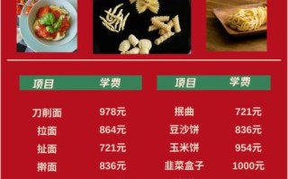 面点培训中心哪家好_学费一般多少钱