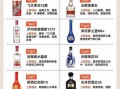 中国白酒排行榜前十名有哪些_哪款最好喝